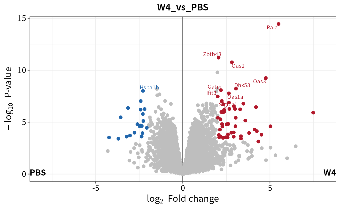 DEP2 analysis workflow • DEP2